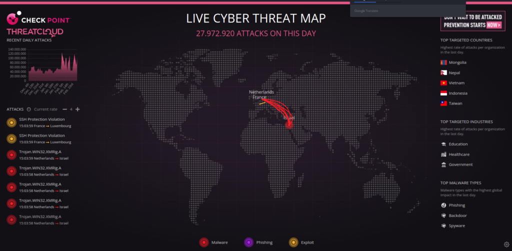 Cyber-Ataques en tiempo real para ver en 08 Mapas – Jerry Fox Technology