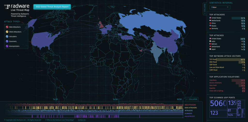 Cyber-Ataques en tiempo real para ver en 08 Mapas – Jerry Fox Technology